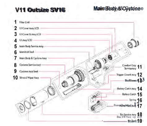 Dyson Outsize Sv29 Sv16 V11 Outsize Parts List And Schematic Vacuums