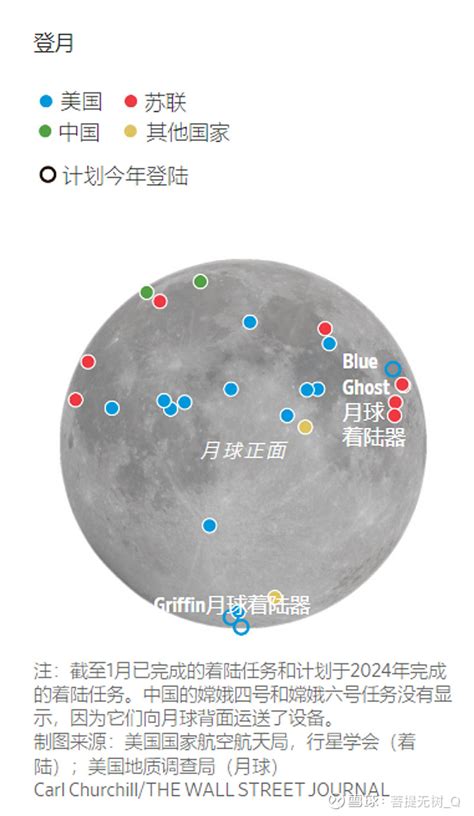 中国完成历史性探月任务，在中美太空竞赛中领先一步转） 一场新的太空竞赛正在上演，这次是在美国和中国之间。周二，中国向前迈出了重要一步。中国的