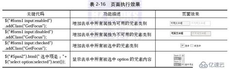 Jquery学习之选择器 Web开发 亿速云