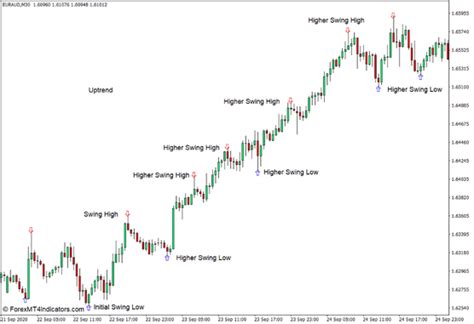 Zigzag Arrow Indicator For Mt4