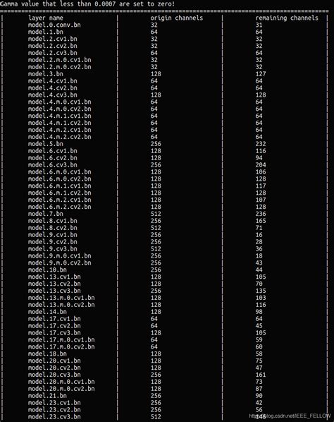 Yolov5剪枝实战 Csdn博客