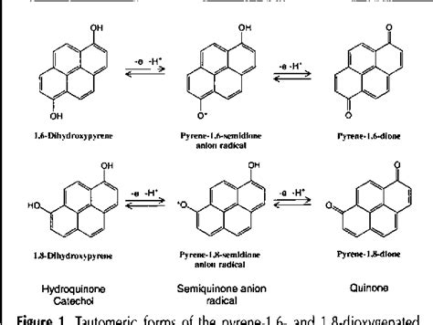 Figure 1 From Development Of A High Performance Liquid Chromatographic
