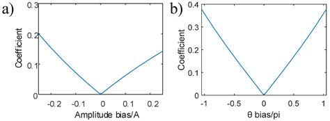 Applied Sciences Free Full Text Three Phase Unbalance Analysis Method Based On Three Phase