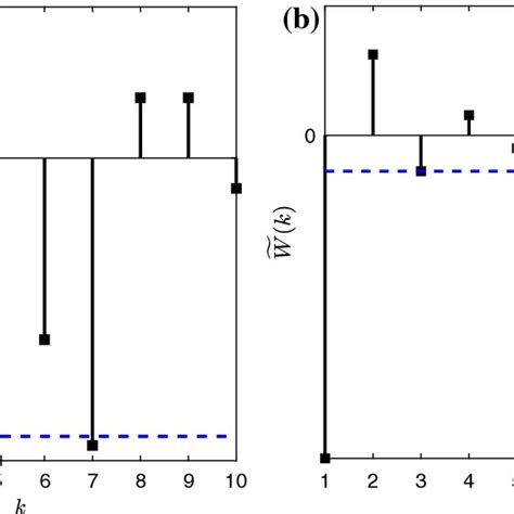 Pdf Long Time Behaviour And Phase Transitions For The Mckean Vlasov Equation On The Torus