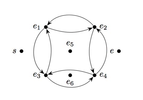How Do I Create A Complete Graph In Tikz TeX LaTeX Stack Exchange