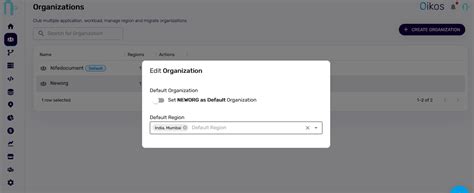 Organizations Hybrid Cloud Computing Cloud Deployment Nife Docs