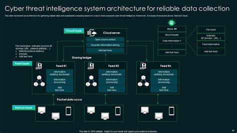 Cyber Intelligence Powerpoint Ppt Template Bundles Ppt Example