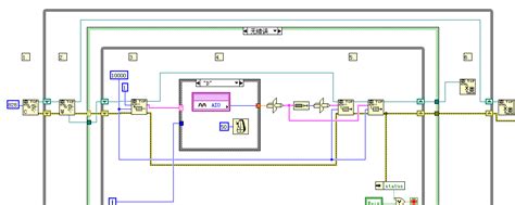 Error Adc With Labview For Arm Ni Community