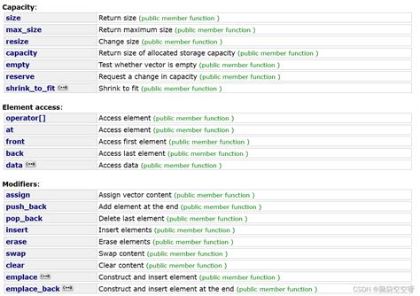 Stl Vector的使用及其模拟实现stdvector 迭代器 Csdn博客