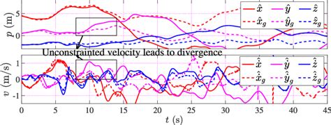 Figure 1 From Trajectory Estimation Of A Flying Robot With A Single Ranging Beacon And Derived