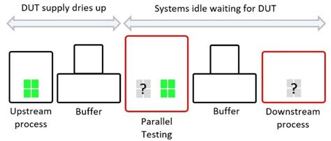 Is Parallel Testing Really Faster