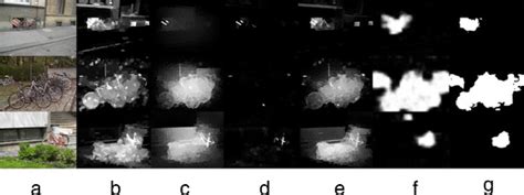 Examples Of Object Saliency Maps From Our Method Crfwopt And Other