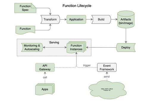 Openfunction 안녕하세요