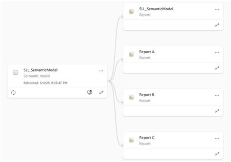 Using Semantic Link Labs For Repairing Broken Power Bi Reports Side