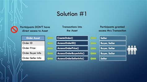 Implementing Data Privatization Within Hyperledger Composer By Ann Umberhocker Coinmonks