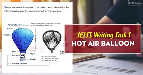 IELTS Writing Task 1 đề Hot Air Balloon