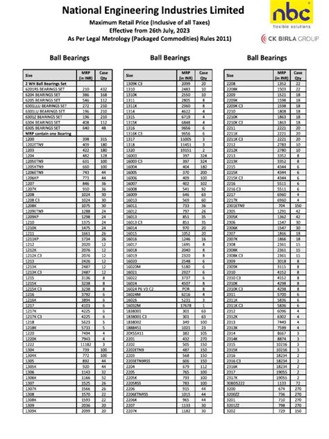 Nbc 2023 24 Pdf