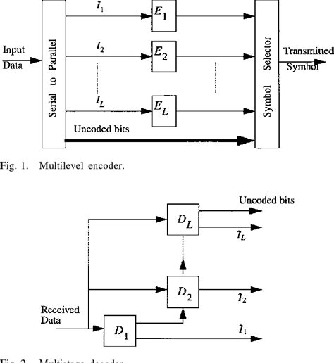 figure 1 from multilevel turbo coding with short interleavers