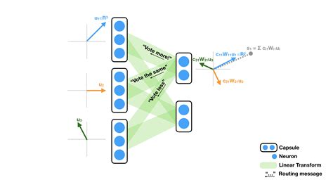 What Is Dynamic Routing