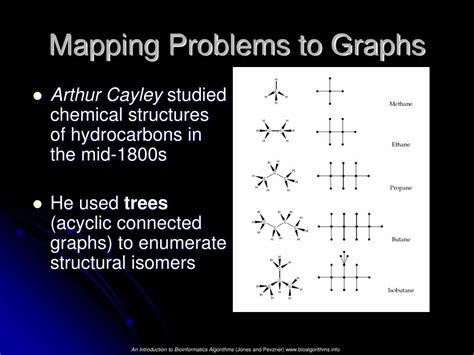 Ppt Graph Algorithms In Bioinformatics Powerpoint Presentation Free Download Id 3306527