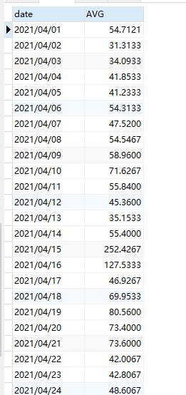 Sql查询每天，每月的平均值sql查询每月平均值 Csdn博客