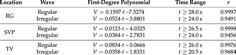 Statistical Parameters Of Curve Fitting Download Scientific Diagram