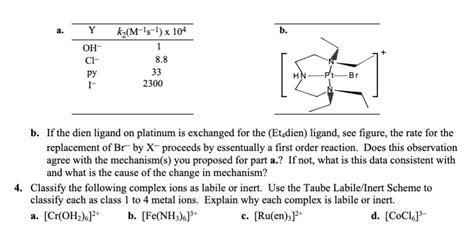 Solved Y Br A Given The Following Data What Can We Chegg Com