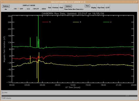 SWS Data Catalogue Data Examples
