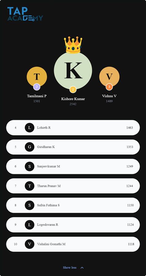 Fullstack Javafullstack Tapacademy Java Programming Coding Coder Java Day30