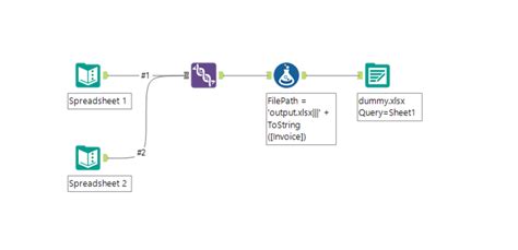 Solved Copy Paste Similar Data From Multiple Files Into O Alteryx