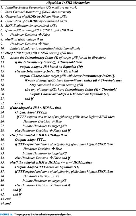 Figure 14 From A Smart Handover Strategy For 5g Mmwave Dual Connectivity Networks Semantic Scholar