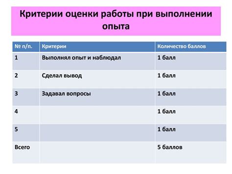 Приёмы критериального оценивания в начальной школе презентация онлайн