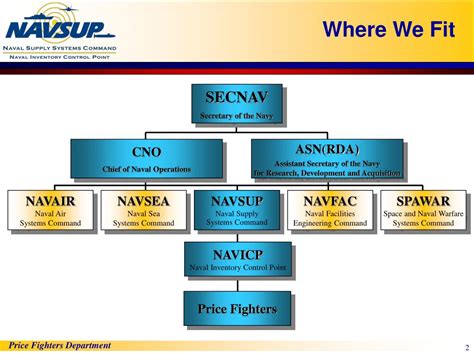 Ppt Price Fighters Brief For Future Of Dod Contract Costprice