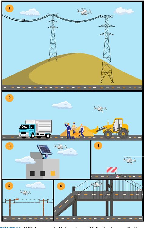 Figure 16 From A Survey On Applications Of Unmanned Aerial Vehicles Using Machine Learning