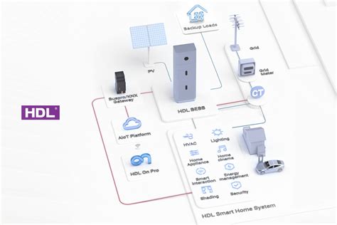 Hdl Automation On Twitter New Product Hdl Energy Solution Perfectly