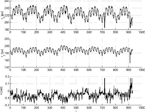 Figure 1 From Motion Estimation In Beating Heart Surgery Semantic Scholar