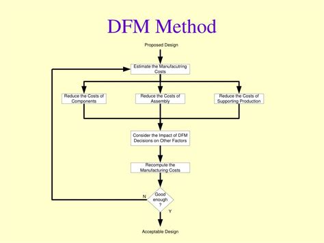 Ppt Design For X Powerpoint Presentation Free Download Id1221321