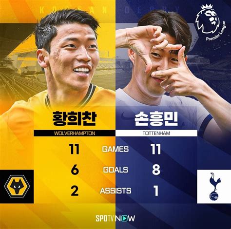정보 황희찬 Vs 손흥민 올 시즌 현재 Pl 공격포인트 ㄷㄷㄷ 해외축구 에펨코리아