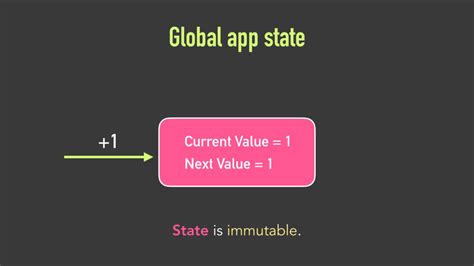 Unidirectional Data Flow On Android Using Kotlin Speaker Deck