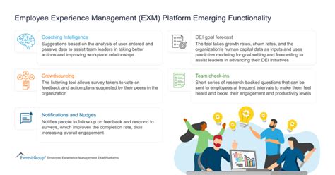 Employee Experience Management Exm Platform Emerging Functionality Market Insights