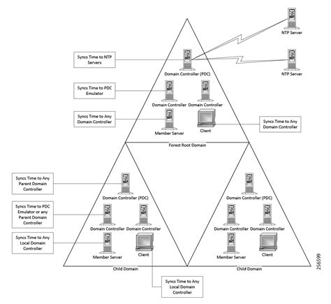 PDF cisco clock set ntp server PDF Télécharger Download
