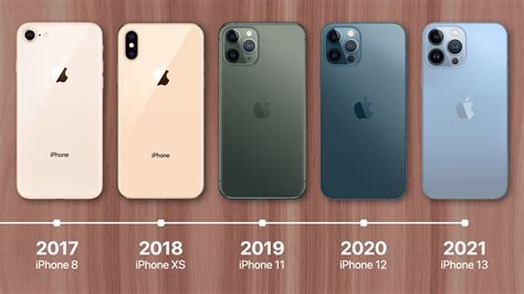 Why Apple Releases New IPhones Every Year YouTube