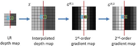Figure 12 From Edge Preserving Depth Map Upsampling By Joint Trilateral