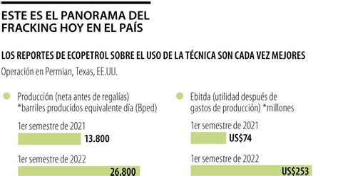 Con La Prohibición Del Fracking Colombia Se Perdería De 324 Billones