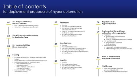 Table Of Contents For Deployment Procedure Of Hyper Automation