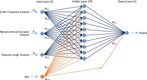 Figure 3 From Design And Implementation Of An Artificial Intelligence Based Web Application