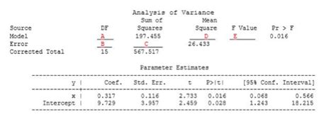 Solved Analysis Of Variance Sum Of Mean Square F Value Pr F