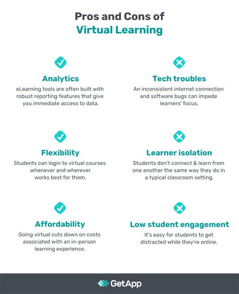 A Look At Virtual Learning Advantages And Disadvantages
