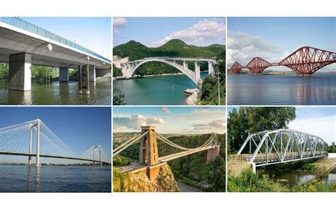 Different Types Of Bridges Pictures To Pin On Pintere Vrogue Co