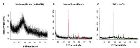 Controlling Calcium Carbonate Particle Morphology Size And Molecular Order Using Silicate